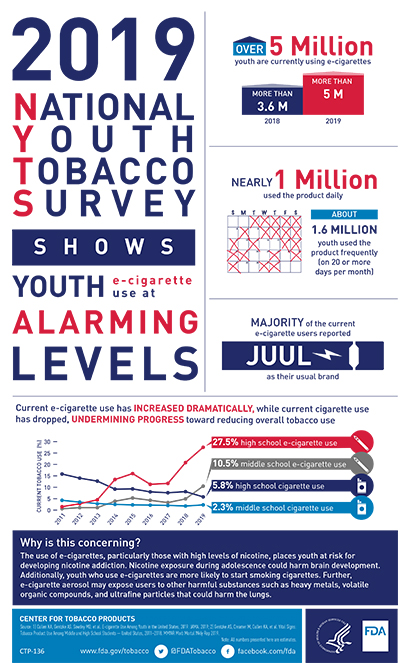 FDA Tobacco Education & Prevention Resources: Posters, Flyers, & More